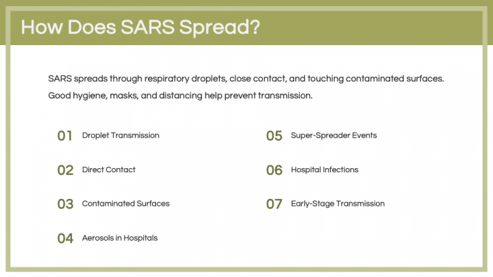 Severe Acute Respiratory Syndrome (SARS) PowerPoint and Google Slides ...