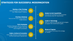 Business Modernization PowerPoint and Google Slides Template - PPT Slides