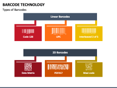 Barcode Technology PowerPoint and Google Slides Template - PPT Slides