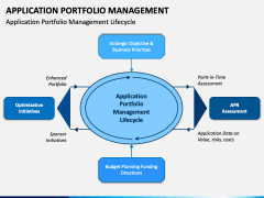 Application Portfolio Management PowerPoint and Google Slides Template