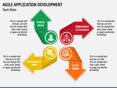 Agile Application Development PowerPoint and Google Slides Template ...
