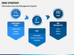 ISMS Strategy PowerPoint and Google Slides Template - PPT Slides