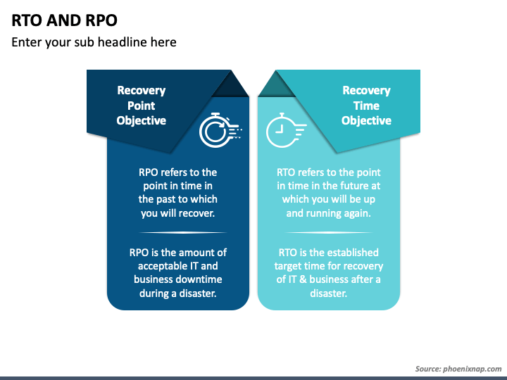 RTO and RPO PowerPoint and Google Slides Template - PPT Slides