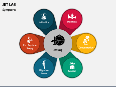 Free - Jet Lag PowerPoint and Google Slides Template - PPT Slides