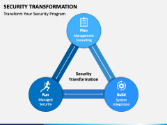 Security Transformation PowerPoint and Google Slides Template - PPT Slides