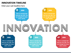 Innovation Timeline PowerPoint and Google Slides Template - PPT Slides