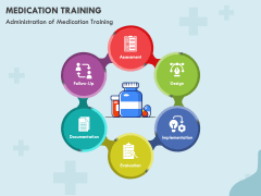 Medication Training PowerPoint and Google Slides Template - PPT Slides