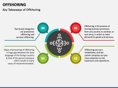 Offshoring PowerPoint and Google Slides Template - PPT Slides
