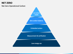 Net Zero PowerPoint and Google Slides Template - PPT Slides