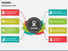 HIV/AIDS PowerPoint and Google Slides Template - PPT Slides