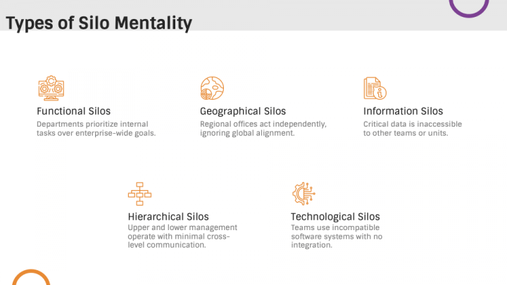 Silo Mentality PowerPoint and Google Slides Template - PPT Slides