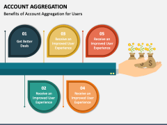 Account Aggregation PowerPoint and Google Slides Template - PPT Slides