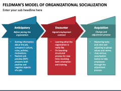 Feldman's Model of Organizational Socialization PowerPoint and Google ...
