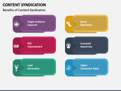 Content Syndication PowerPoint and Google Slides Template - PPT Slides