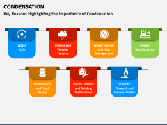 Condensation PowerPoint and Google Slides Template - PPT Slides