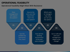 Operational Feasibility PowerPoint and Google Slides Template - PPT Slides