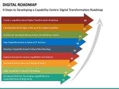 Digital Roadmap PowerPoint Template | SketchBubble