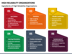 High Reliability Organizations PowerPoint and Google Slides Template ...