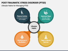 Post-Traumatic Stress Disorder (PTSD) PowerPoint and Google Slides ...