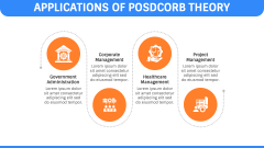 POSDCORB Theory PowerPoint and Google Slides Template - PPT Slides