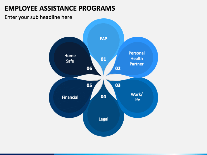 Employee Assistance Programs PowerPoint and Google Slides Template ...