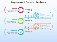 Financial Resilience PowerPoint and Google Slides Template - PPT Slides