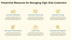 High Risk Customers PowerPoint and Google Slides Template - PPT Slides