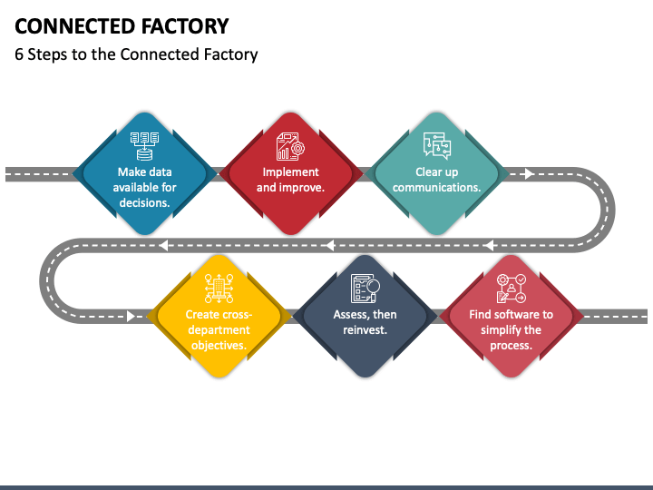 Connected Factory PowerPoint and Google Slides Template - PPT Slides