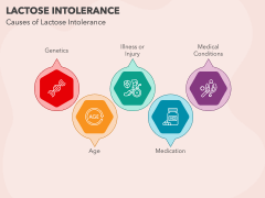 Lactose Intolerance PowerPoint and Google Slides Template - PPT Slides
