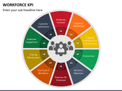 Workforce KPI PowerPoint and Google Slides Template - PPT Slides