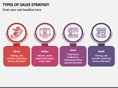 Types of Sales Strategy PowerPoint and Google Slides Template - PPT Slides