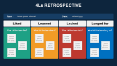 4Ls Retrospective PowerPoint and Google Slides Template - PPT Slides