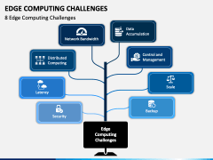 Edge Computing Challenges PowerPoint and Google Slides Template - PPT ...