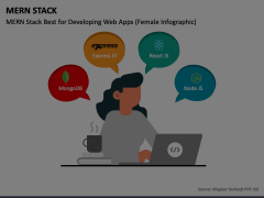 MERN Stack PowerPoint and Google Slides Template - PPT Slides