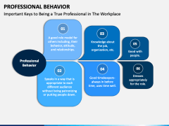 Professional Behavior PowerPoint and Google Slides Template - PPT Slides