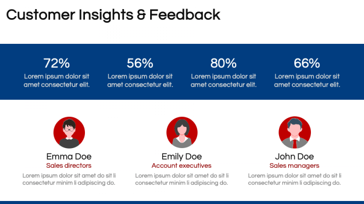 Sales Review Meeting PowerPoint and Google Slides Template - PPT Slides