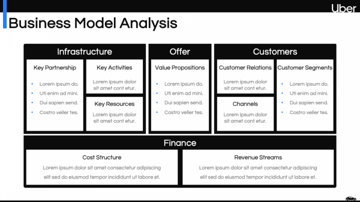Free - Uber Case Study Presentation for PowerPoint and Google Slides - PPT Slides