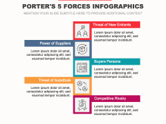 Porter's 5 Forces Infographics for PowerPoint and Google Slides