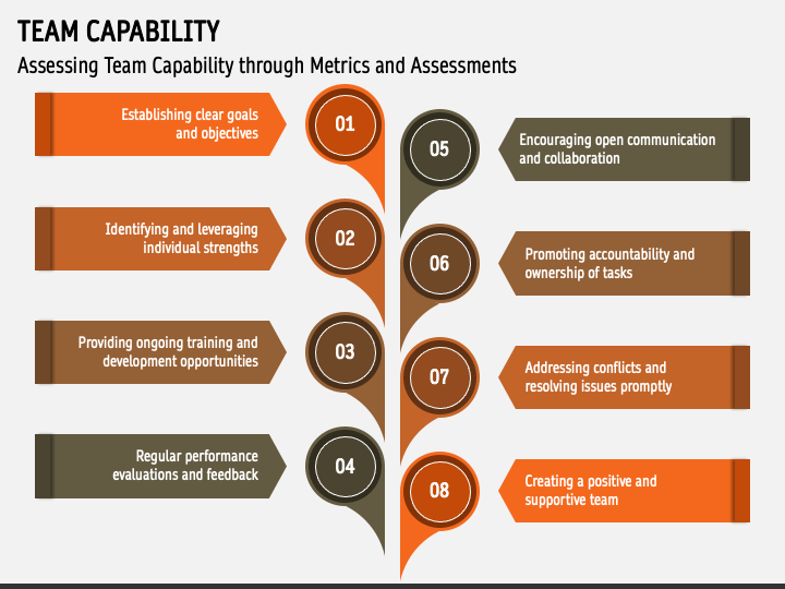 Team Capability PowerPoint and Google Slides Template - PPT Slides