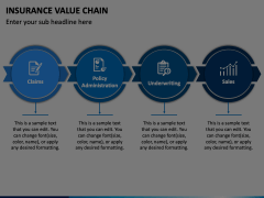 Insurance Value Chain PowerPoint and Google Slides Template - PPT Slides