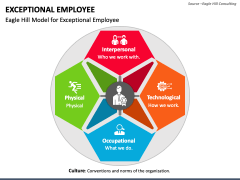 Exceptional Employee PowerPoint and Google Slides Template - PPT Slides