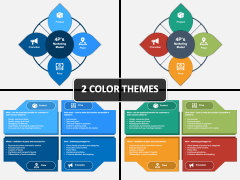4P Model PowerPoint and Google Slides Template - PPT Slides