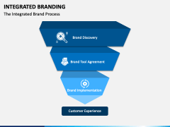 Integrated Branding PowerPoint and Google Slides Template - PPT Slides