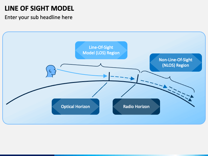 Line of Sight Model PowerPoint and Google Slides Template - PPT Slides