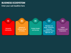 Business Ecosystem PowerPoint and Google Slides Template - PPT Slides