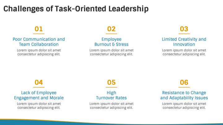 Task-Oriented Leadership PowerPoint and Google Slides Template - PPT Slides