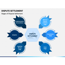 Dispute Management PowerPoint Template and Google Slides Theme