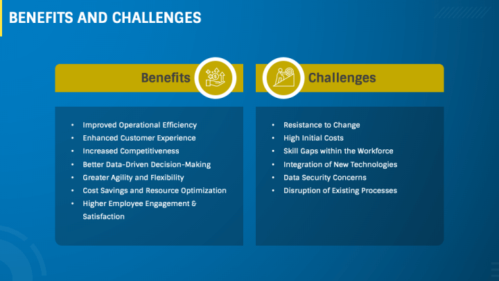 Business Modernization PowerPoint and Google Slides Template - PPT Slides