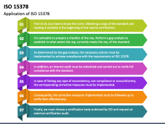 ISO 15378 PowerPoint and Google Slides Template - PPT Slides