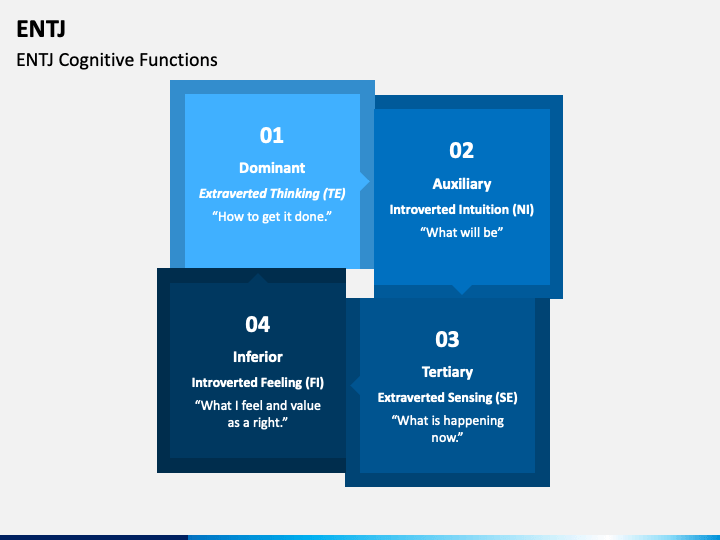 ENTJ PowerPoint and Google Slides Template - PPT Slides